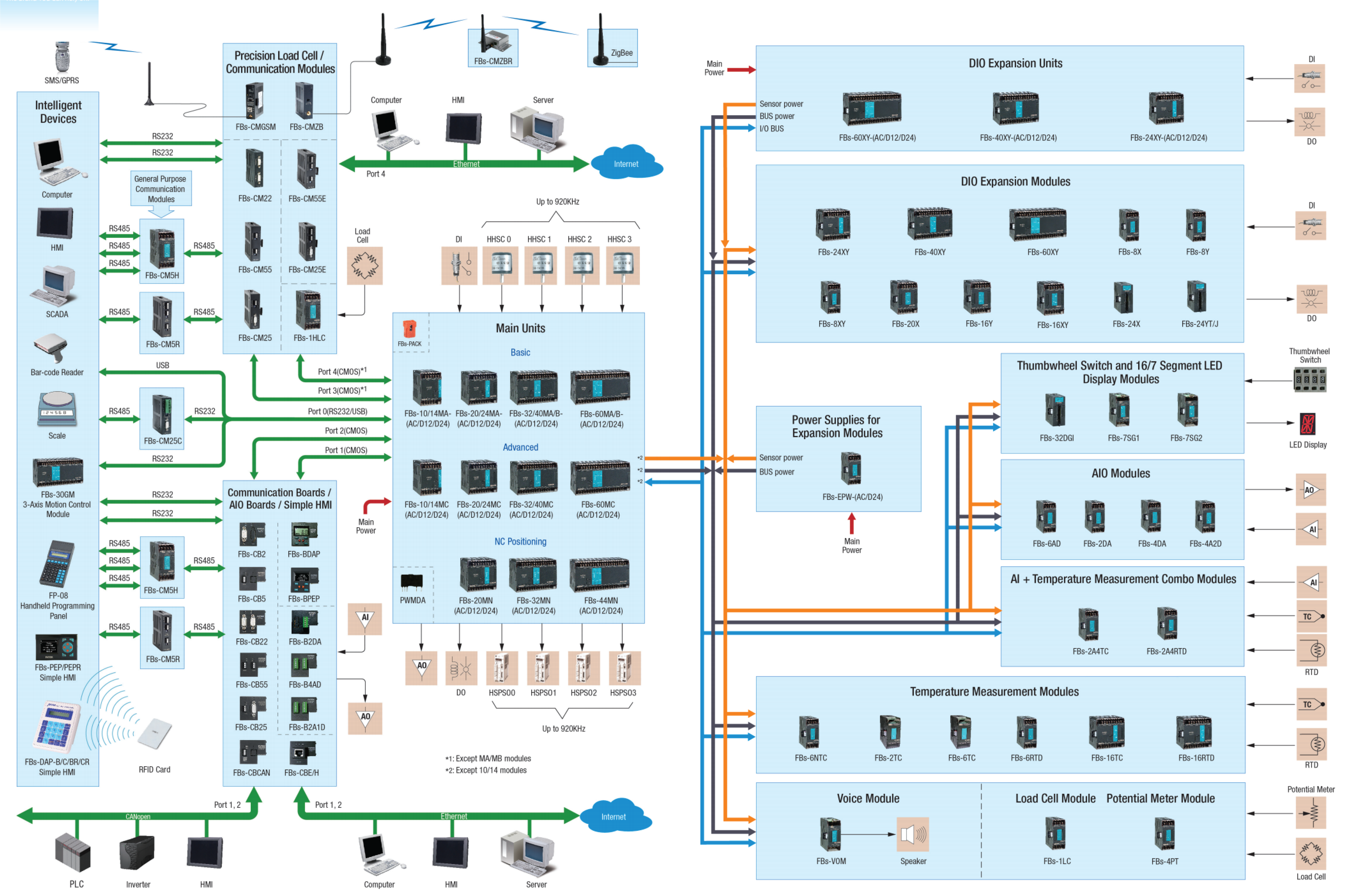 Main Unit_FBs Series_PLC_Products | FATEK AUTOMATION CORP.